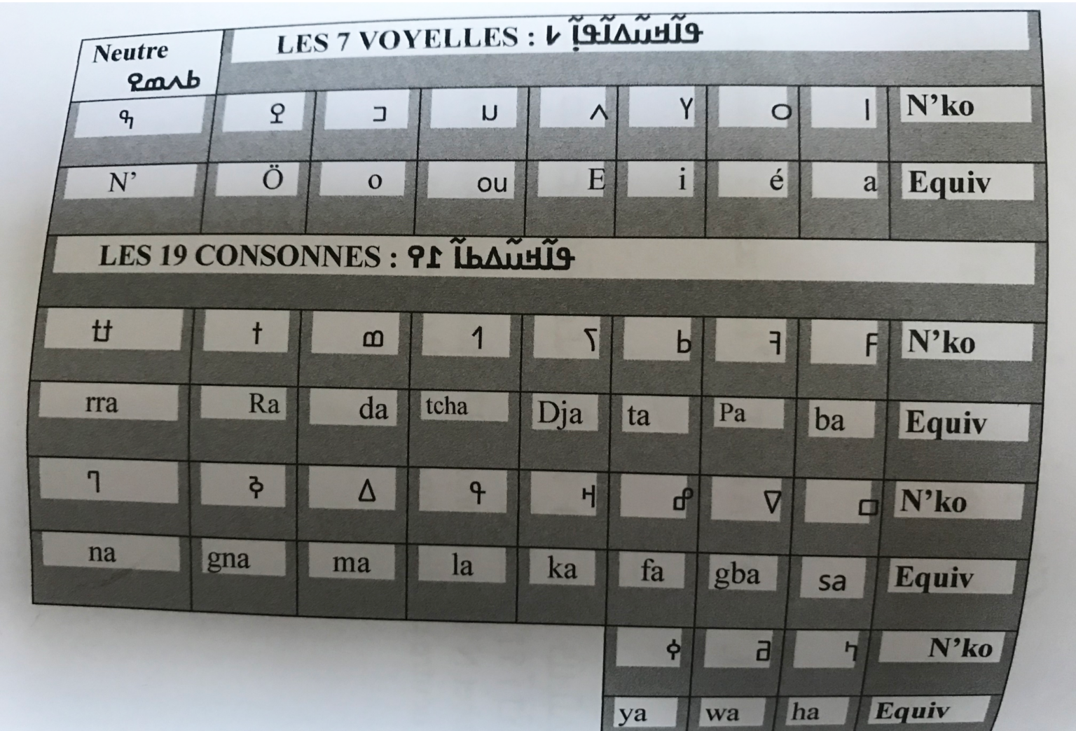 J'apprends le N'ko à travers le français, livre d'Ibrahima Loncebalitè ...